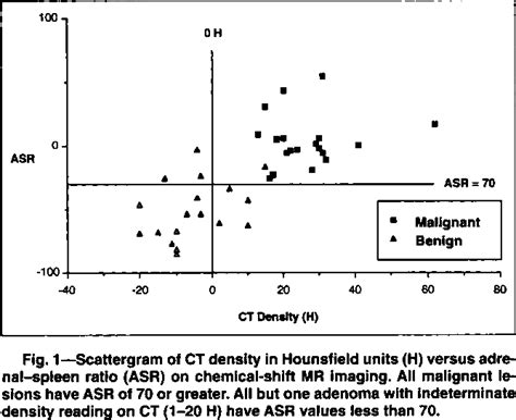 Figure 1 From An Imaging Algorithm For The Differential Diagnosis Of