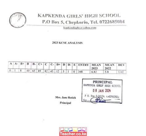 2022 Kcse Past Papers With Marking Schemes Ke