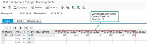 Understanding Pir Consumption Mode With Strategy 4 Sap Community