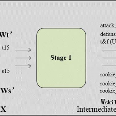 Structure Of The Weighted Two Stage Model With Stacked Autoencoder Download Scientific Diagram