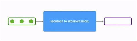 Layer Pruning For Transformer Models Saturn Cloud Blog