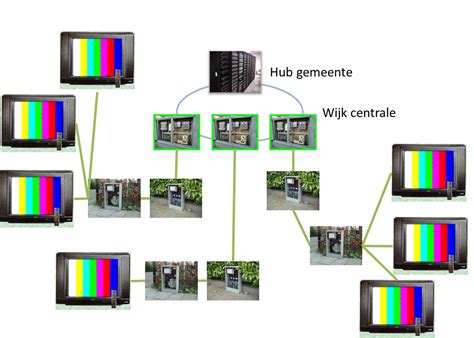 Ziggo Junglekey Nl Afbeelding