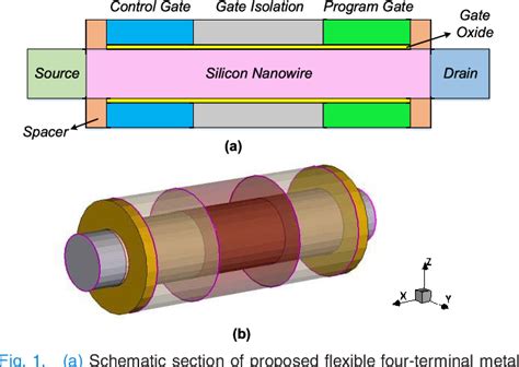 Figure From Analysis Of Metal Work Function Modulation Effect In