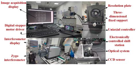 Sensors Free Full Text A Phase Recovery Technique Using The Genetic Algorithm For Aberration