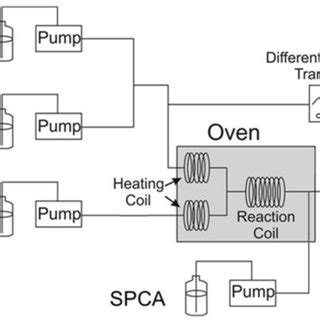 A Diagram Of The New High Temperature High Pressure Dynamic Loop Test Download Scientific