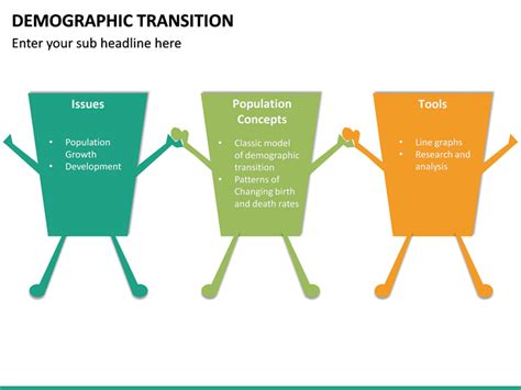 Demographic Transition PowerPoint Template SketchBubble