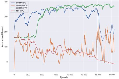 Convergence With Different Algorithms Download Scientific Diagram