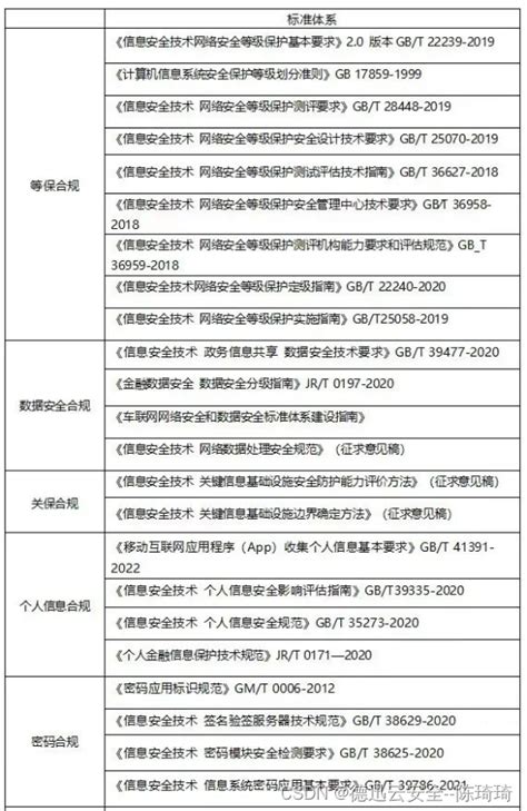 解读网络安全合规的五大问题网络安全治理 风险 合规 Csdn博客