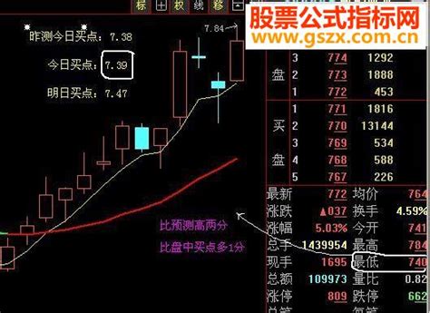 通达信黄金买点（指标副图贴图）不加密 无未来函数 通达信公式 公式指标平台