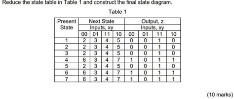 Solved Reduce The State Table In Table And Construct The Chegg