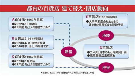 転換期を迎え 変わりゆく百貨店 くらしと経済 Otv 沖縄テレビ放送