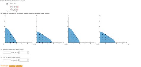 Solved Consider The Following All Integer Linear Program Chegg Com