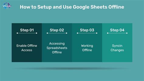 How To Use Google Sheets A Complete Guide
