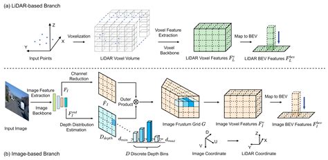 Github Cc Hy Cmkd Cross Modality Knowledge Distillation Network For Monocular 3d Object