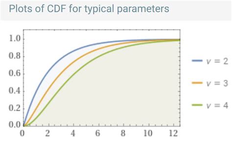 Chi Squared Test Of Independence An Introduction To Business Statistics For Analytics 1st