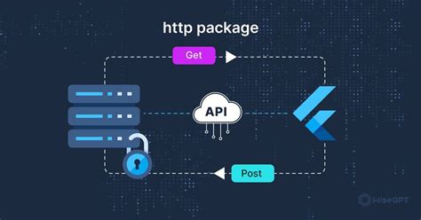 How To Implement In Flutter Krishna Bhatia Posted On The Topic Linkedin