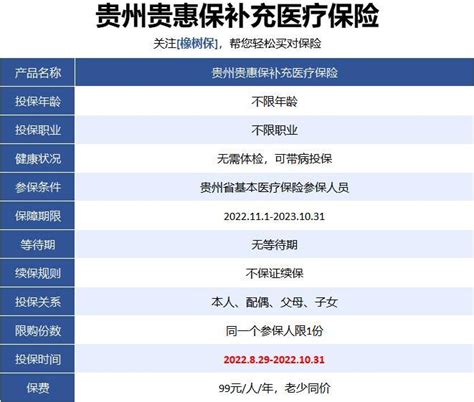 正式上线贵州贵惠保贵州人民的专属惠民保险 知乎