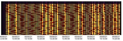Python Pcolormesh Imshow Alternative With One Dimensional Non Equally Spaced Array Stack