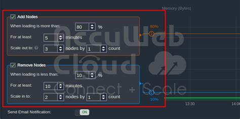 How To Automatically Scale Nodes Horizontally In AccuWeb Cloud AccuWeb Cloud