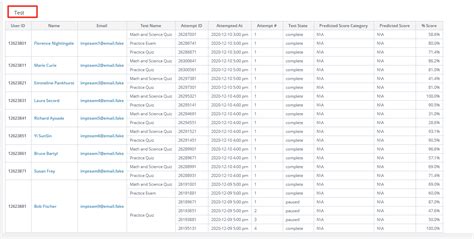 3 Branch Dashboard Reporting Content Guide