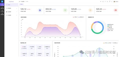 精选5个net开源且免费的通用权限管理系统 知乎