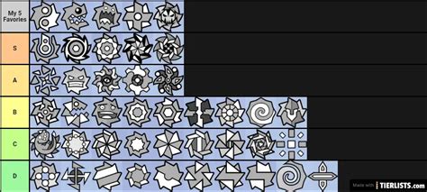 Geometry Dash Ball Tierlist Tier List Maker