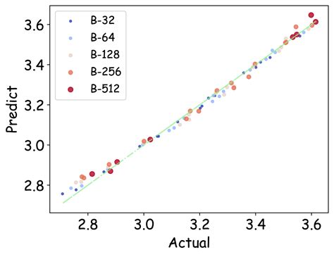 scaling laws for floating point quantization training · hf daily paper