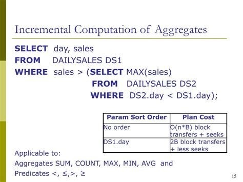 Ppt Optimizing Nested Queries With Parameter Sort Orders Powerpoint