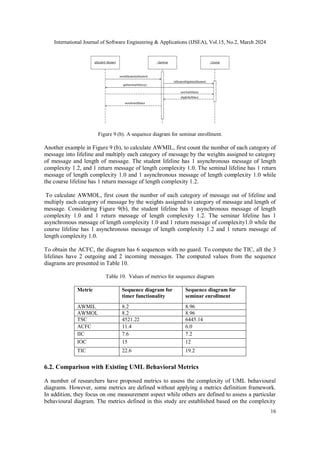 A Suite Of Metrics For UML Behavioral Diagrams Based On Complexity Perspectives PDF