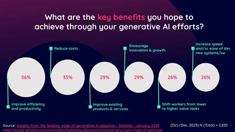 Aws Genai 101 By Doit