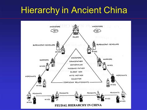 Ancient Chinese Feudalism