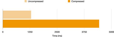 Timescaledb · Data Intellect