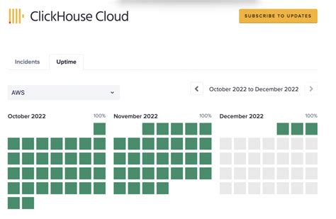 ClickHouse Launches ClickHouse Cloud Extends Its Series B