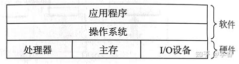 从hello world看计算机系统抽象 知乎
