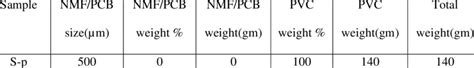 composites formulation download table
