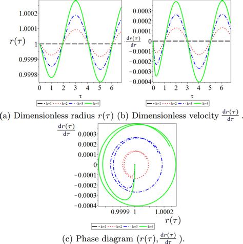 M κ σ μ η λ ρ R 0 κ σ μ η 0 02k − 1 λ ρ R 0