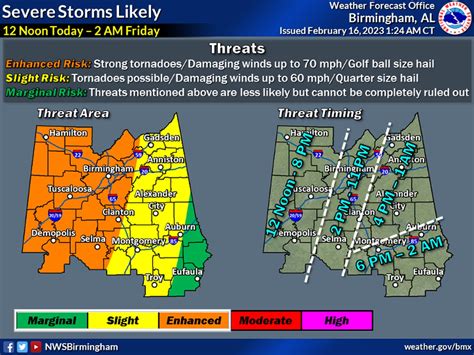 Strong Tornadoes Severe Storms Possible Thursday