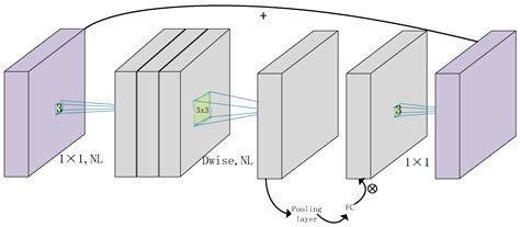 Yomo Runwaynet A Lightweight Fixed Wing Aircraft Runway Detection Algorithm Combining Yolo And