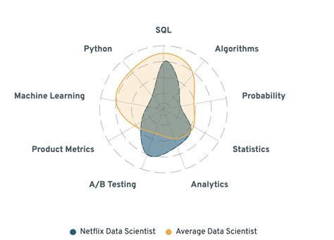 The Interview Query 2024 Data Science Report The Rise Of Ai Jobs Updated In 2024