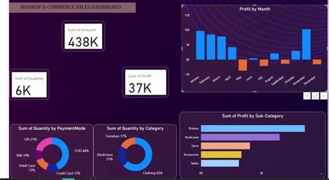 Powerbi Dataanalytics Ecommerce Dashboarddesign Businessintelligence Saurabh B Jadhav