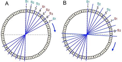 Illustration Of The Proposed TOF Subsetization Scheme With L Download Scientific Diagram