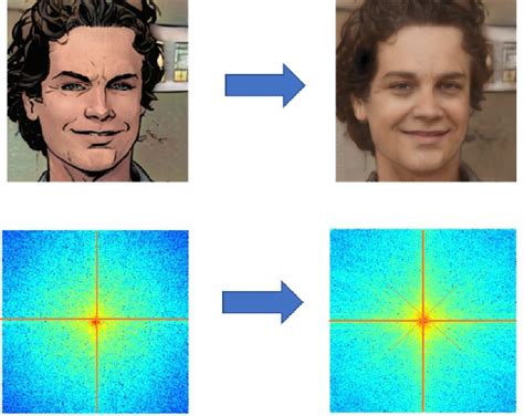 Sda Gan Unsupervised Image Translation Using Spectral Domain Attention