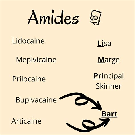 Local Anesthetics Amides Vs Esters