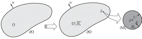 1 Topological Derivative Concept Download Scientific Diagram