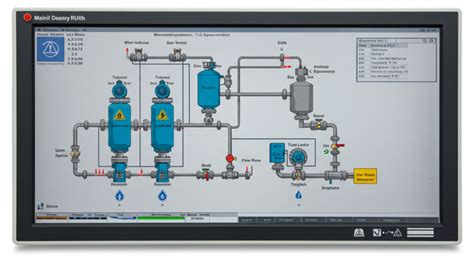 Plc에서 Hmi란 현장과 사람을 연결하는 핵심 장치14일차 • 제이큐브 블로그 Plc에서 Hmi란 현장과 사람을 연결하는 핵심 장치14일차 • 제이큐브 블로그