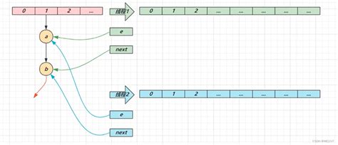 17 与18 的 Hashmap区分hashmap 18 的和17 扩容问题 Csdn博客