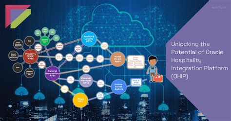 Unlocking The Potential Of Oracle Hospitality Integration Platform