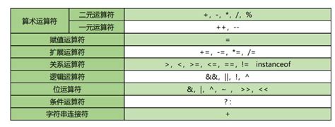 变量、数据类型、运算符 ′～‘1丨l Csdn博客