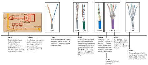 The Voices Of Ethernet Versa Technology