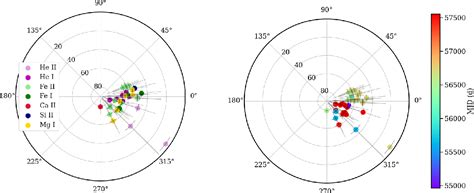 Figure From The Star Melt Python Package For Emission Line Analysis Of Ysos Semantic Scholar